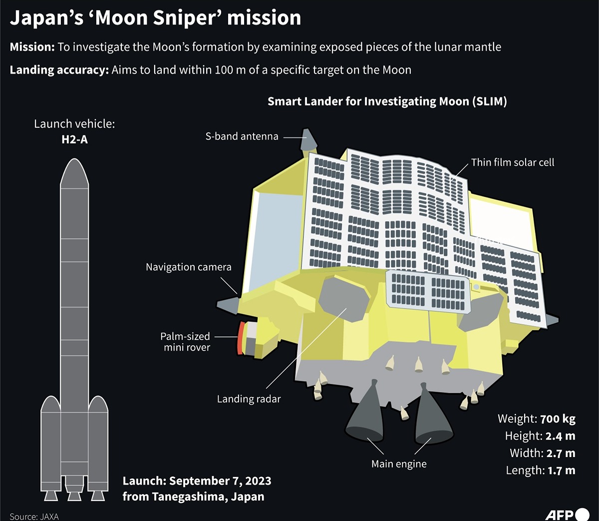 Japan joins Moon race with launch of ‘Moon Sniper’ lunar lander and X ...