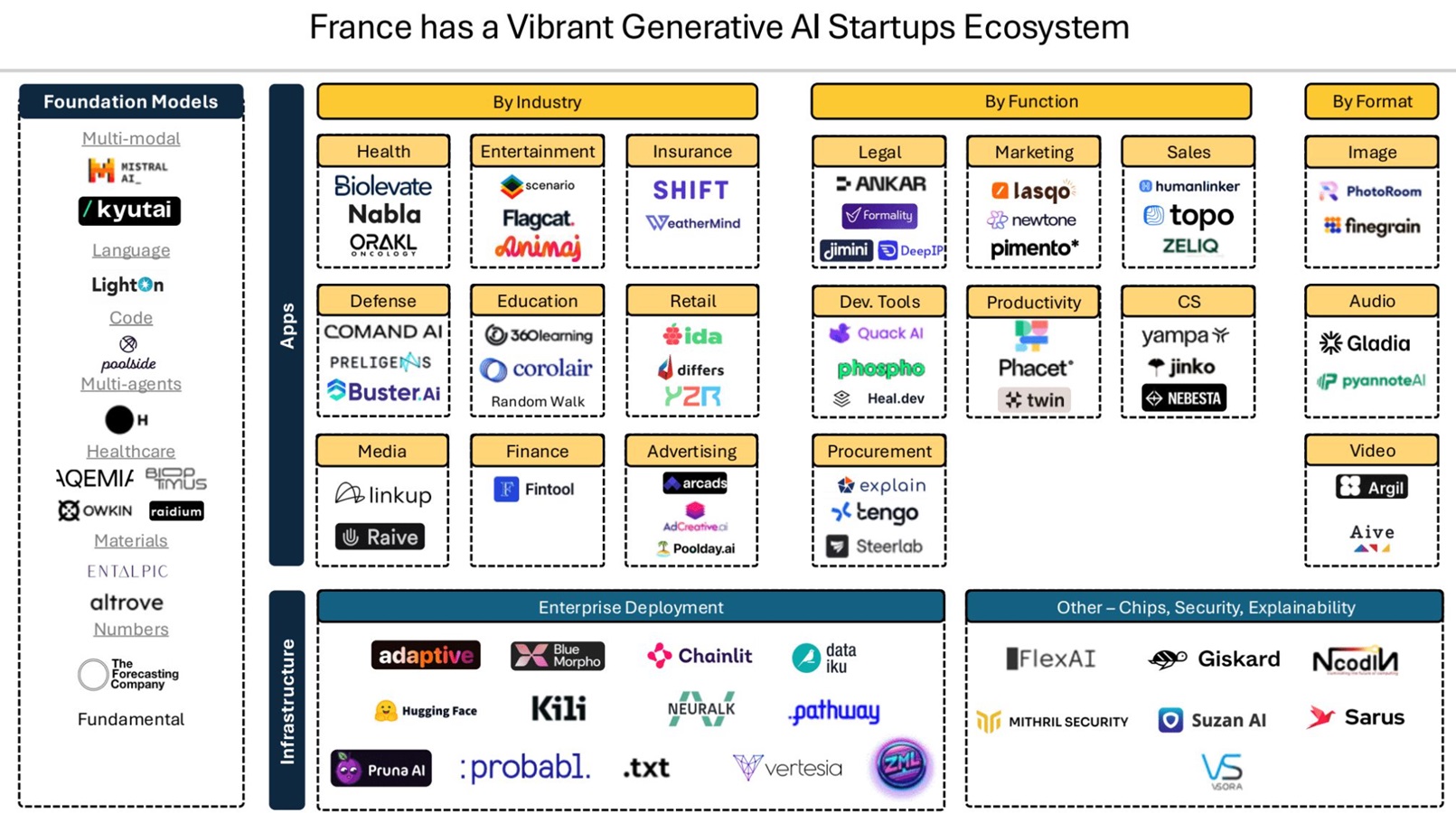 French startups raised over €7.1 billion in 2024, with AI leading the ...